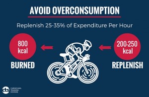 Three Nutrition Mistakes That Kill Performance - CTS