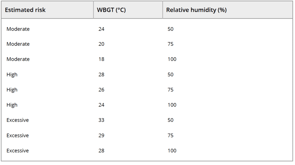 Heat Illness for Athletes: Symptoms, Prevention, Treatment and How to ...