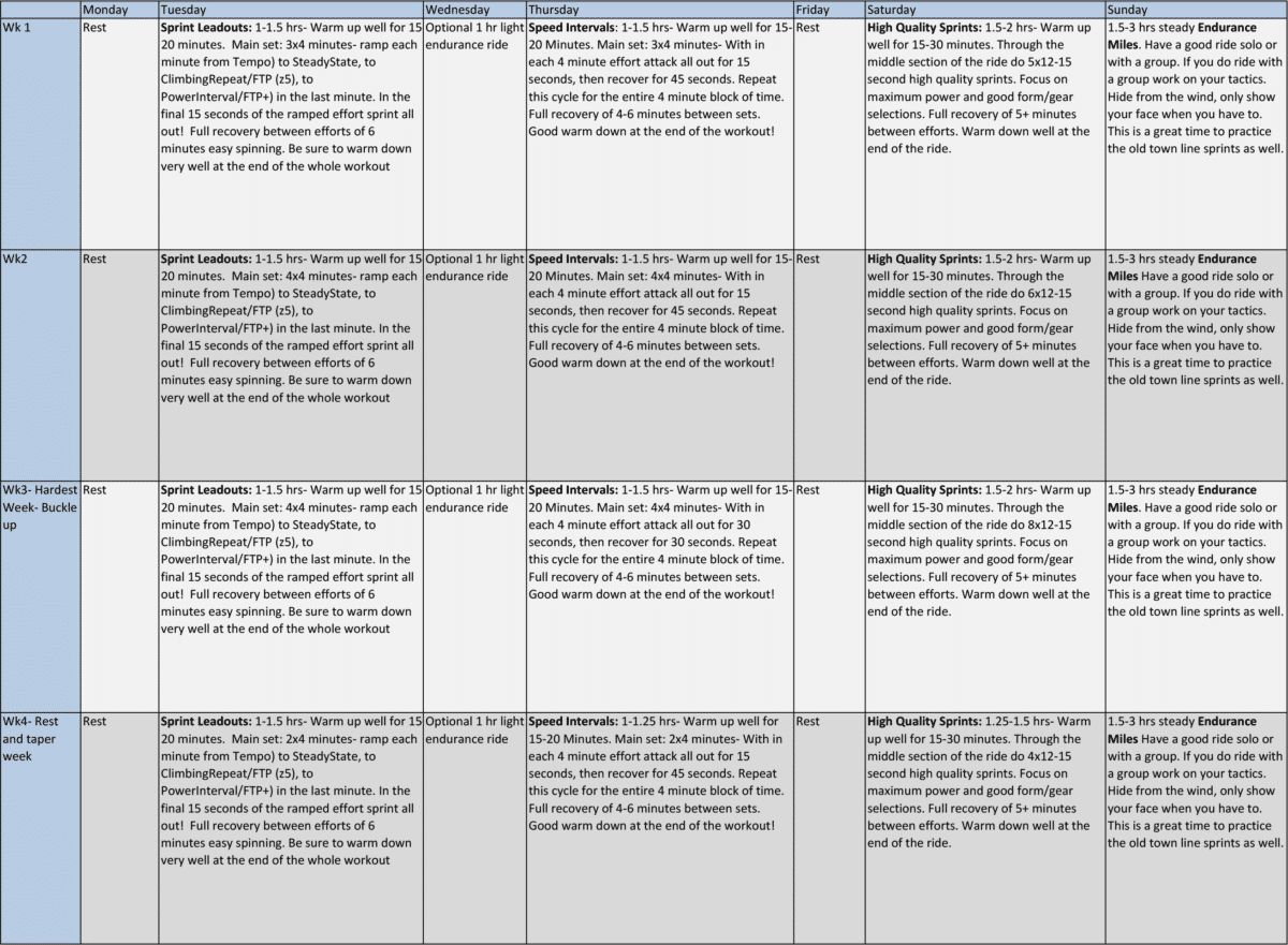 4-Week Summer Speed Cycling Training Program - Chris Carmichael