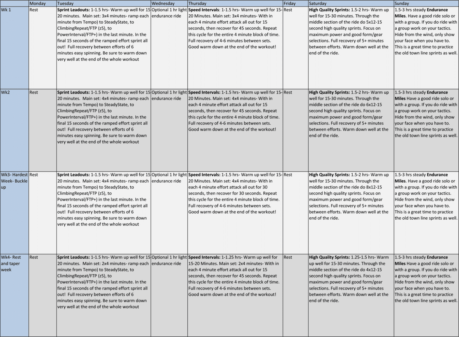 4-Week Summer Speed Cycling Training Program - Chris Carmichael