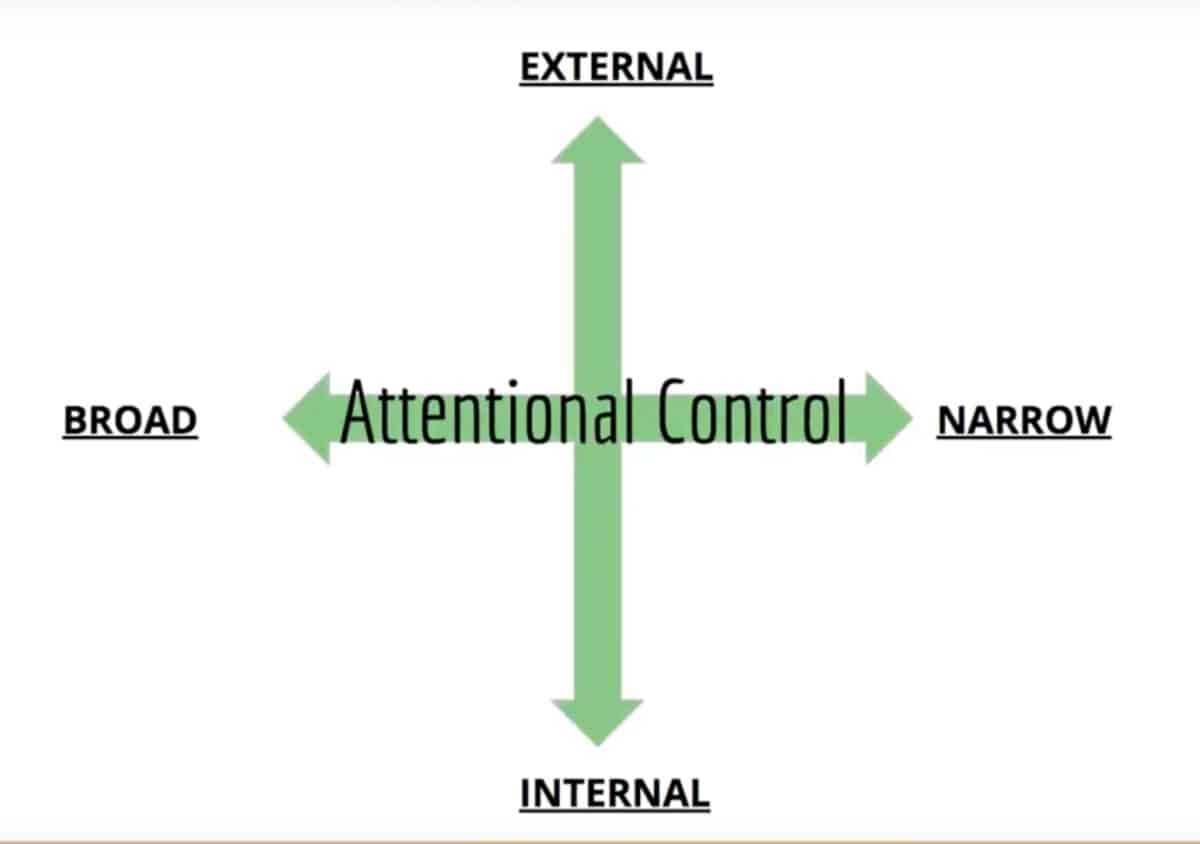 Why Short Intervals Work for Improving Performance - Chris Carmichael