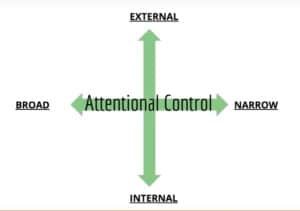 Why Short Intervals Work for Improving Performance - Chris Carmichael