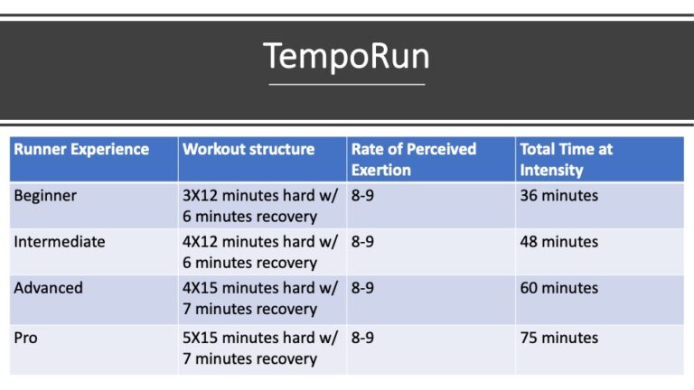 12 Key Interval Workouts for Ultramarathon Training - Jason Koop