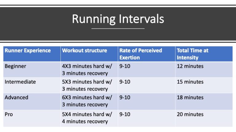 12 Key Interval Workouts for Ultramarathon Training - Jason Koop