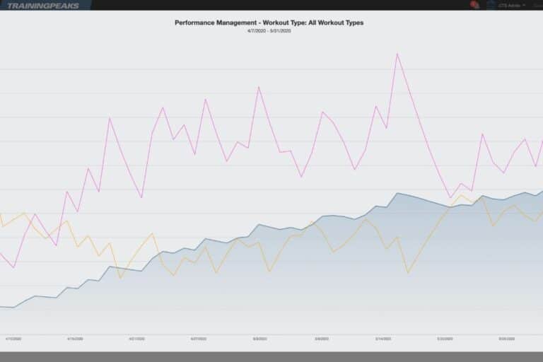 TrainRight Membership | Endurance Training Plans, Analytics ...