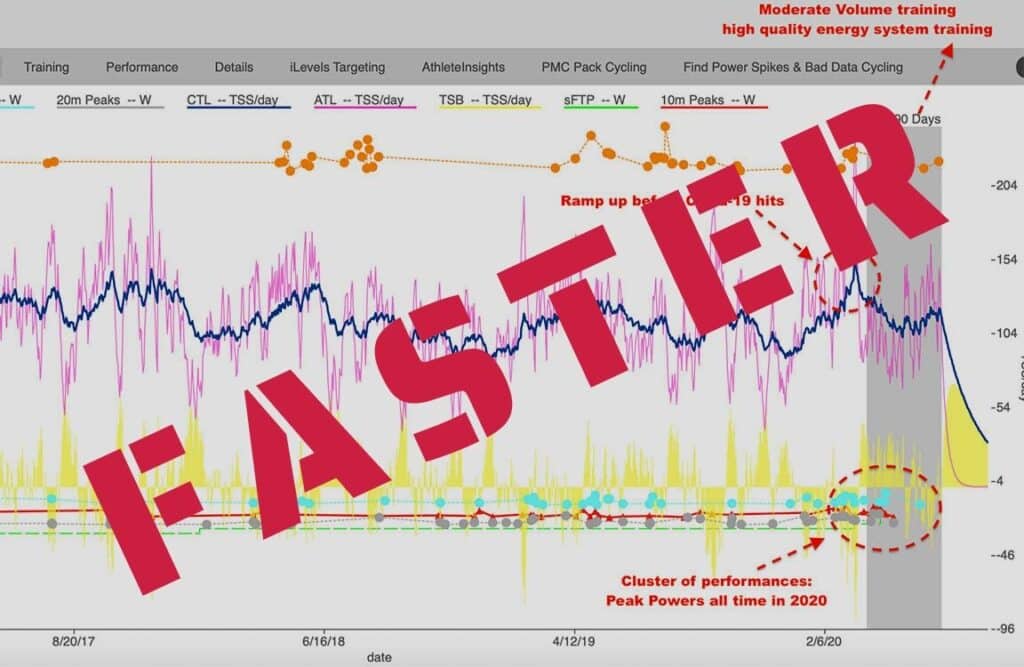 In 90 Days, These Cyclists Got Faster Than Ever. Here’s How They Did It ...