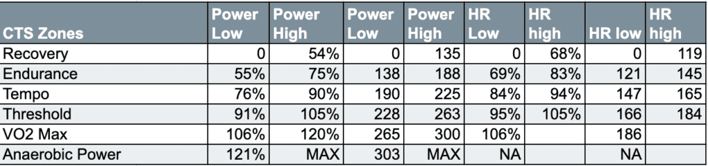 The Guide To Effective Cycling Interval Training - CTS