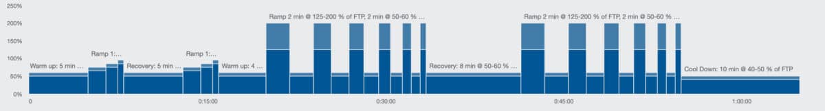 Sugar vs. Fat: The Crossover Concept of Carbohydrate and Fat ...