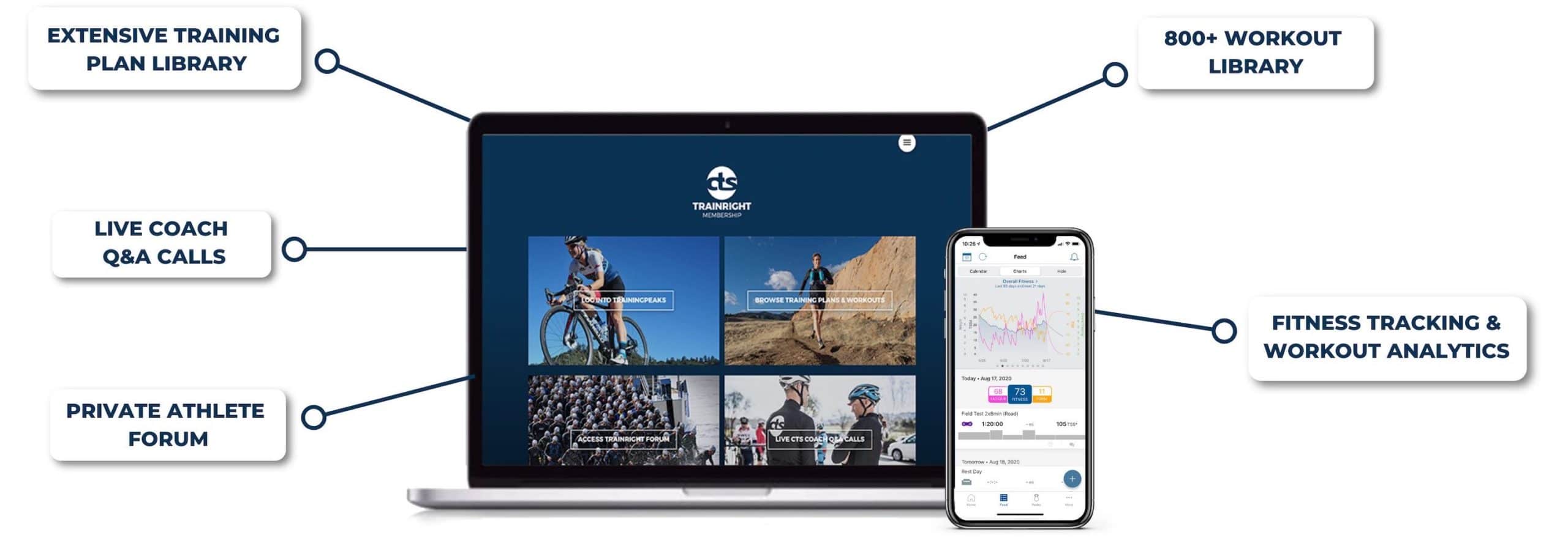 TrainRight Membership | Endurance Training Plans, Analytics ...