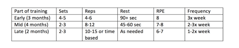 How to Implement Heavy Strength Training for Runners - Jason Koop