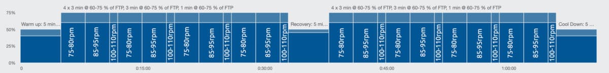 How and Why to do Indoor Zone 2 Endurance Cycling Workouts - CTS