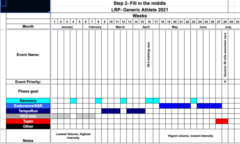 3 Steps for Creating Your Ultrarunning Long-Range Plan - Jason Koop