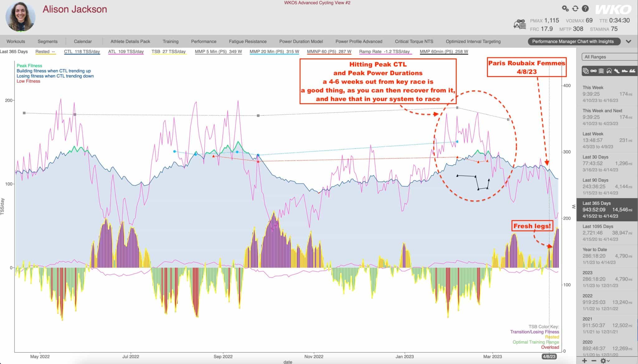 Behind the Victory: The Power File and Training Behind Alison Jackson's ...