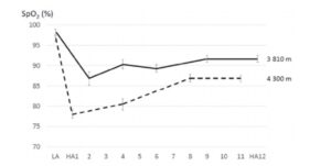 Pulse Oximetry for Athletes: Using Oxygen Saturation as a Training Tool ...