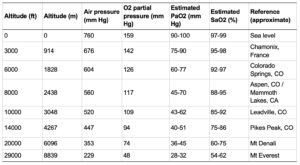 Pulse Oximetry for Athletes: Using Oxygen Saturation as a Training Tool ...